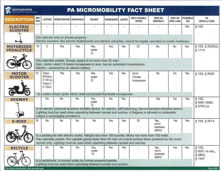 PA Micromobility (Bikes) - Borough of St. Clair